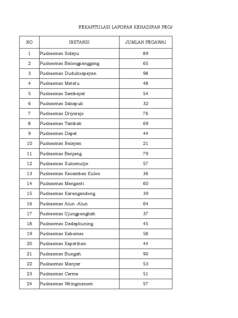 Rekap Kehadiran Pegawai Puskesmas | PDF