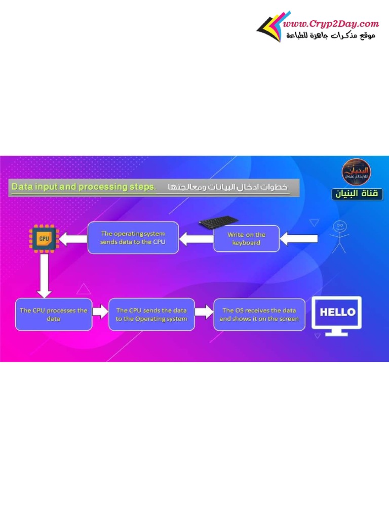 Ict Tasks For Grade 4 | PDF