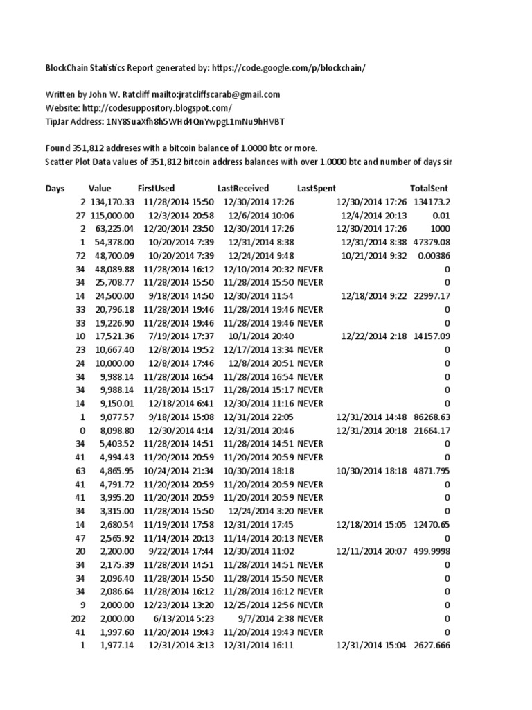 Top Script Hash | PDF | Bitcoin | Cultural Globalization