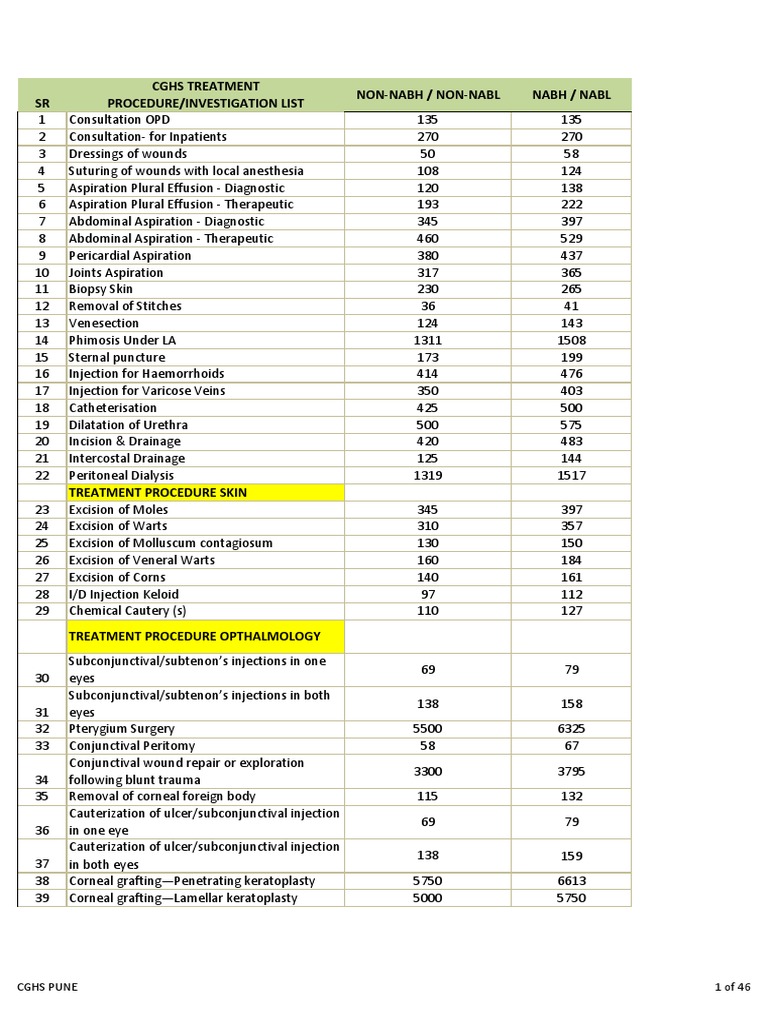 CGHS Pune Rate List 2024 | PDF | Percutaneous Coronary Intervention ...