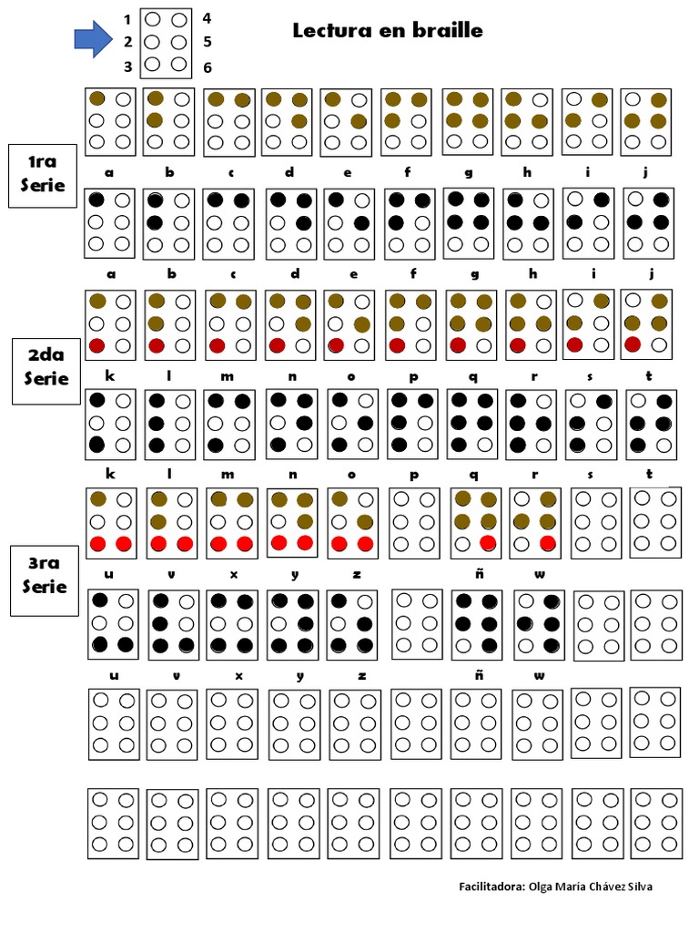 3 Dia Tarea 1, 2 y 3 Serie Braille CREBE Ayacucho Olga M - Chávez Silva ...