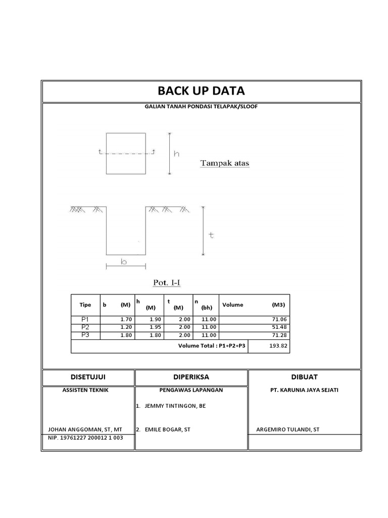 Data Backup for Construction Projects | PDF