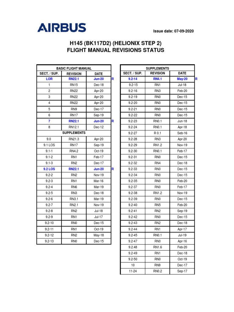 H145 (BK117D2) (HELIONIX STEP 2) Flight Manual Revisions Status | PDF