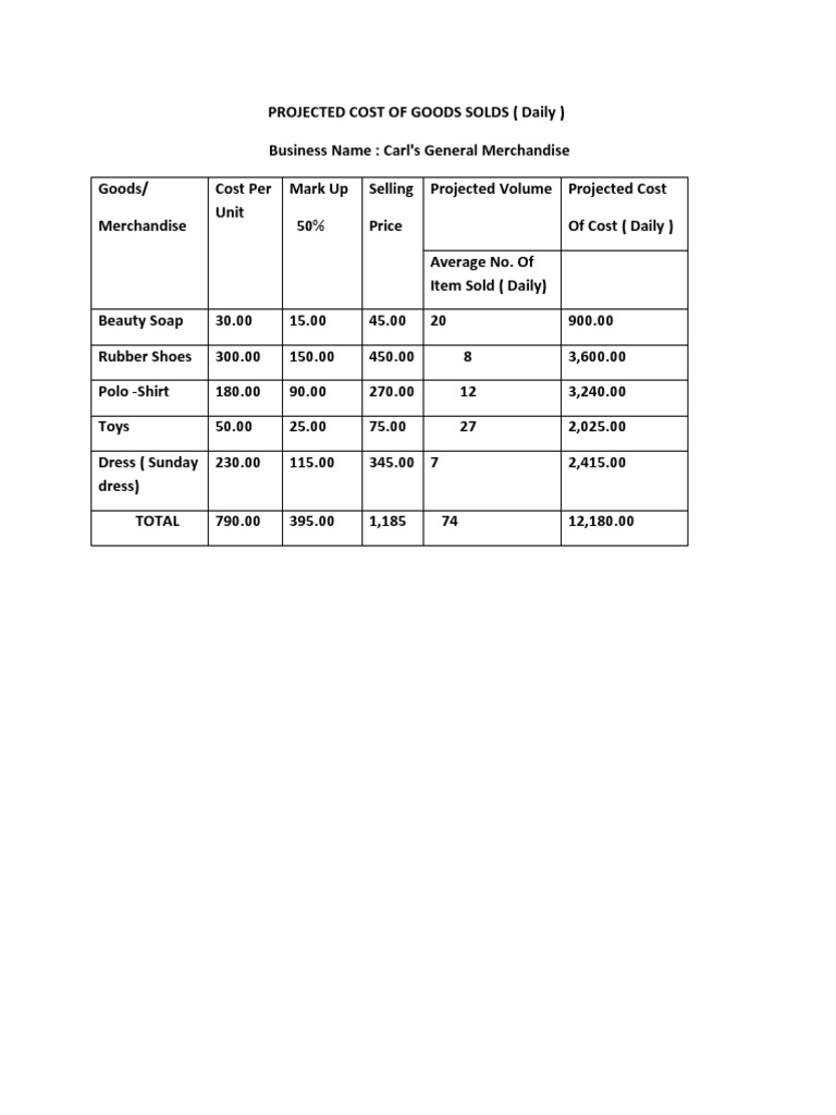 Projected Cost-Wps Office | PDF