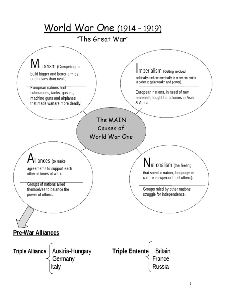 World War I Notes | PDF | World War I | Allies Of World War I