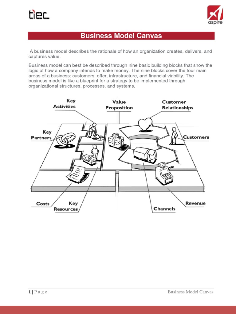 Business Model Canvas | Download grátis PDF | Business Model | Supply Chain