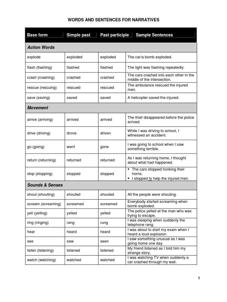 Action Words: Base Form Simple Past Past Participle Sample Sentences | PDF