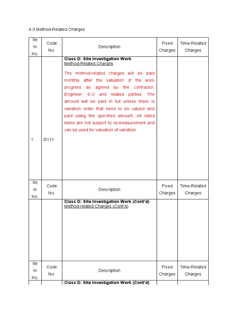 Method-Related Charges - Class D | PDF