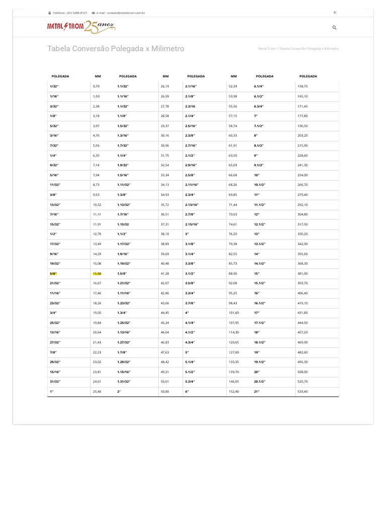 Tabela de conversão de polegadas para milímetros para facilitar ...