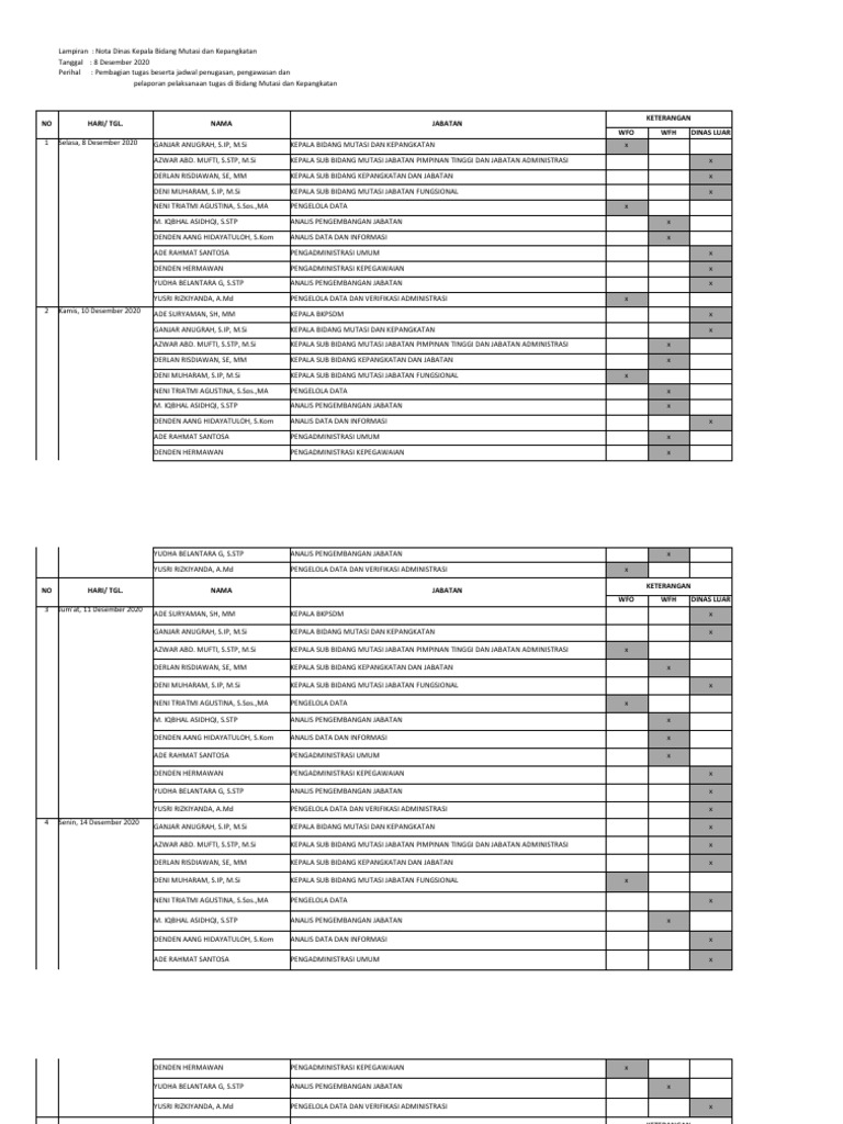 Tabel Pembagian Tugas | PDF