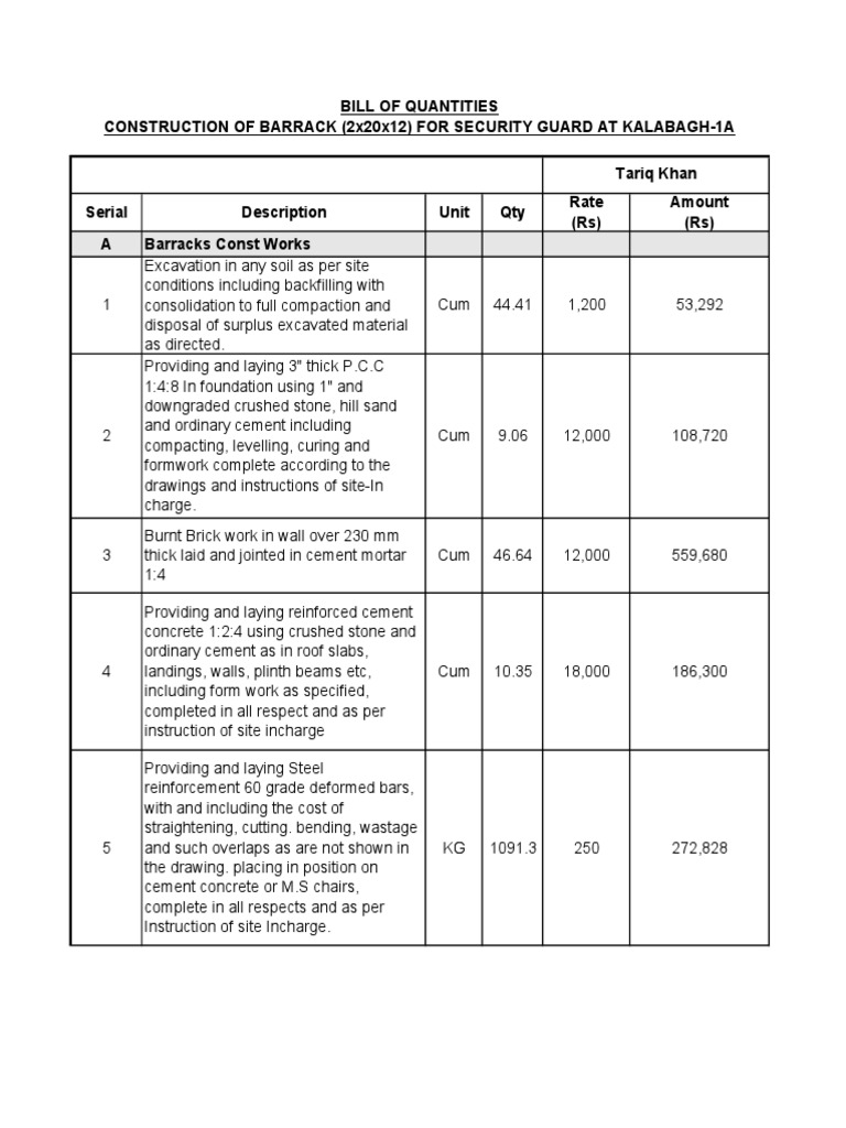 Boq | PDF | Concrete | Cement