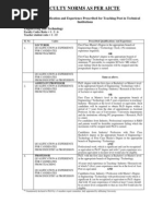 AICTE Faculty Qualification Norms 2025 | PDF | Academic Degree | Doctor ...