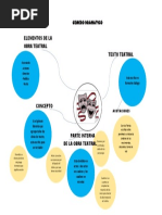 Mapa Conceptual Género Dramático | PDF