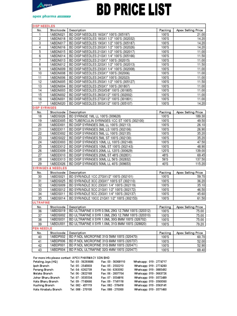 BD Price List - Jan'21 | PDF
