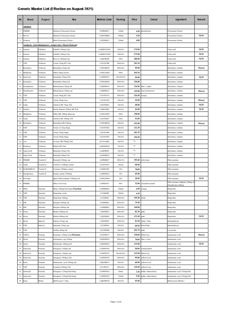 Generic Price List (Aug'21) | PDF | Drugs | Pharmacy