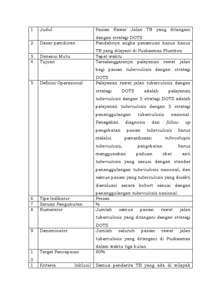Contoh Indikator Mutu | PDF