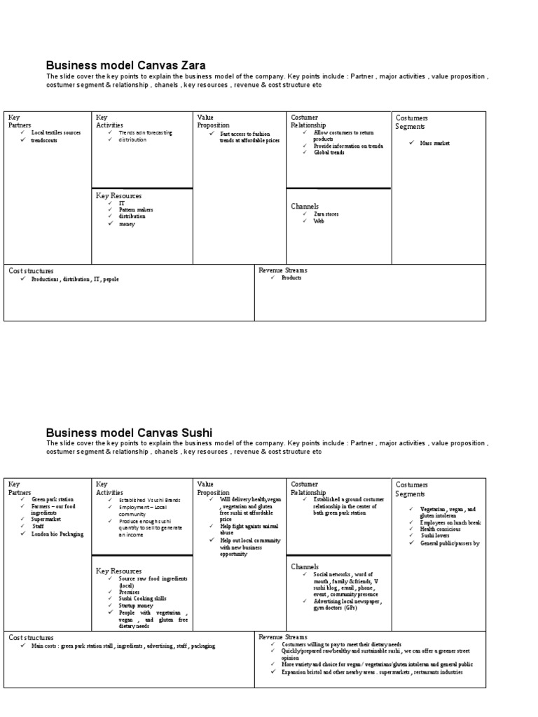 Business Model Canvas Zara: Costumers Segments | PDF | Business Model ...