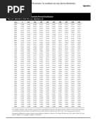 Tabel 54B VCF at Density 15oc | PDF