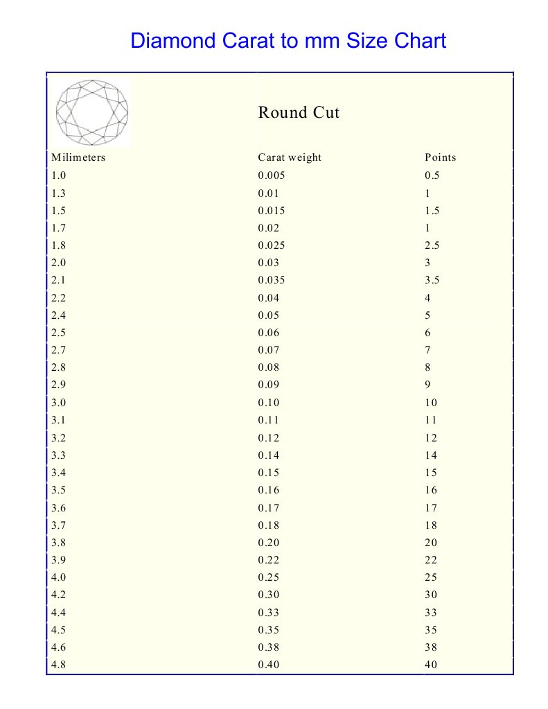 Parul Diamond Sieve Size Chart For Small Size Facebook 41 Off