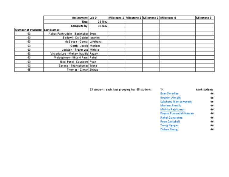 Assignment: Lab 0 Milestone 1 Milestone 2 Milestone 3 Milestone 4 ...