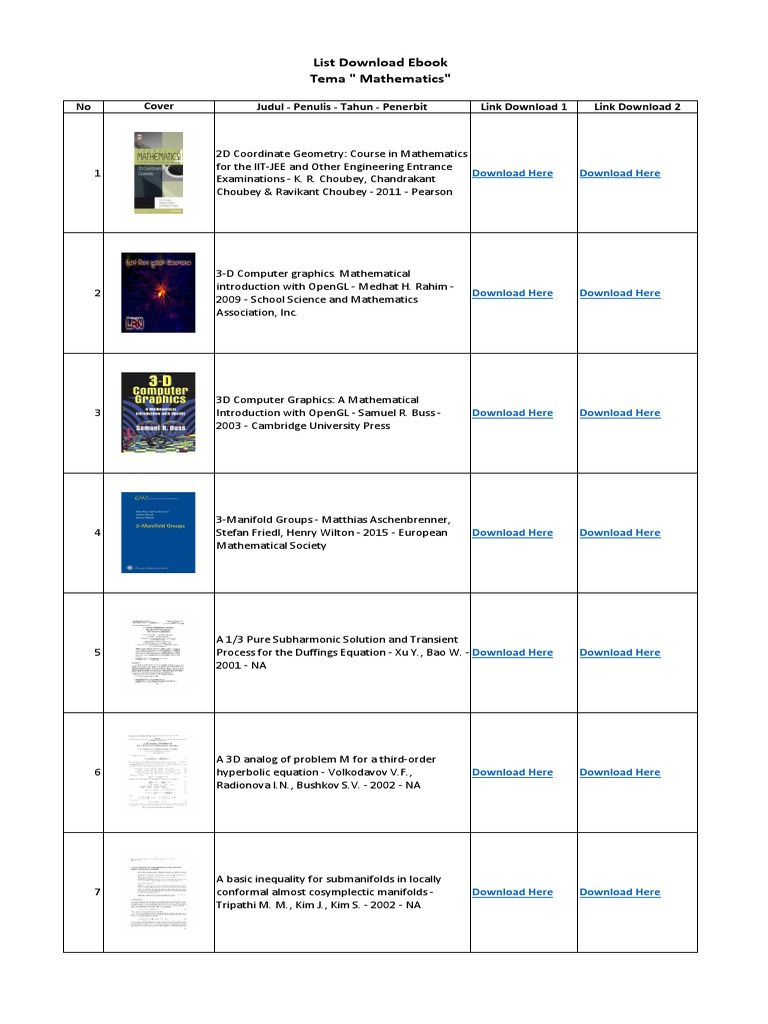 4000 Ebook Mathematics | PDF | Equations | Mathematics