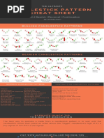 Chart Patterns Cheat Sheet PDF | PDF