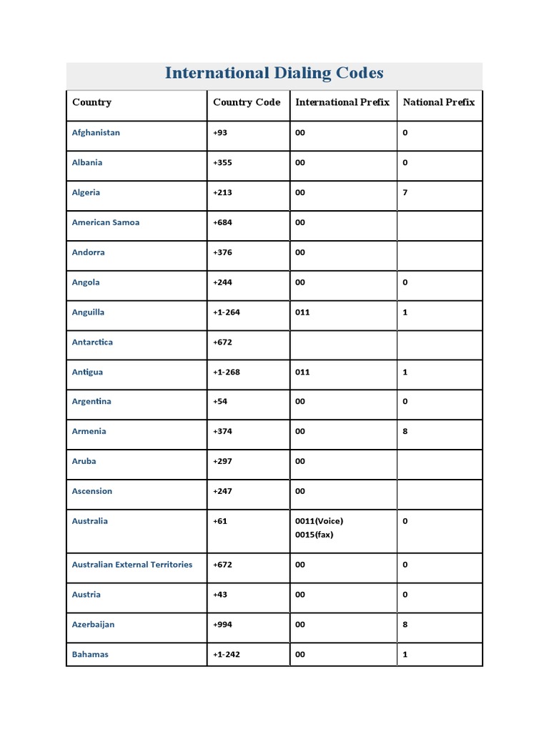 International Dialing Codes List | PDF