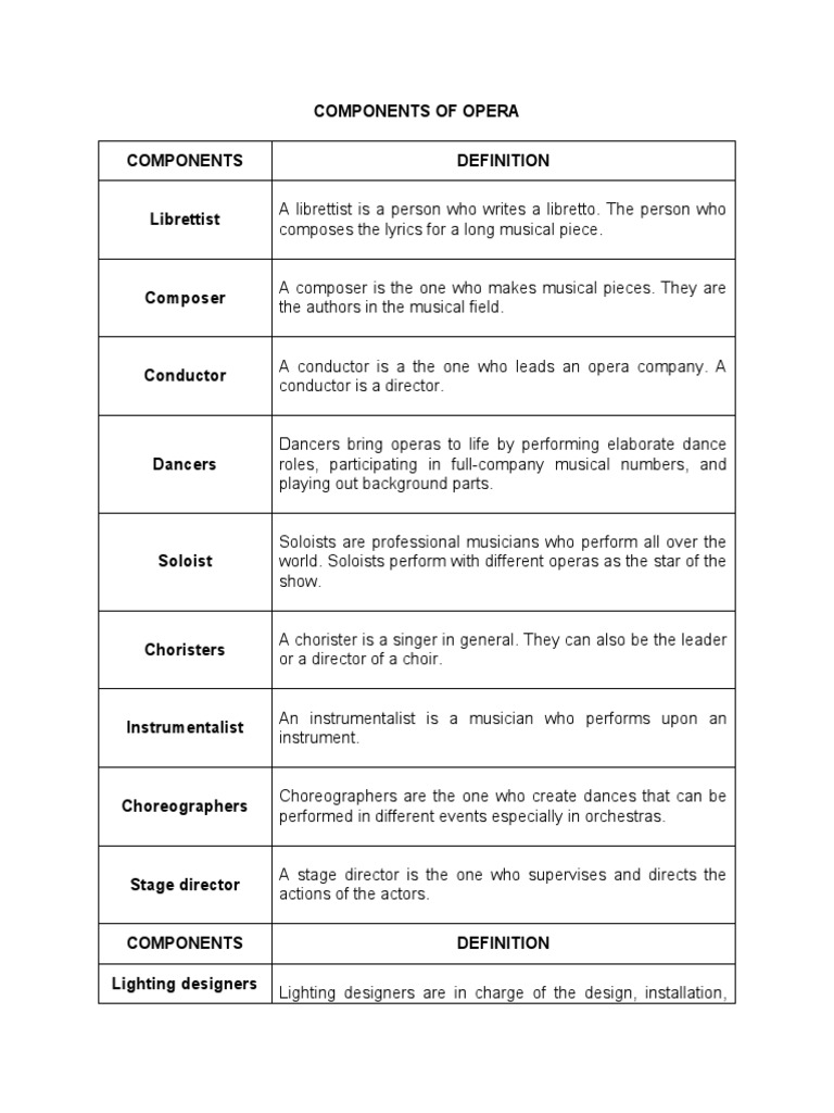 Components of An Opera | PDF