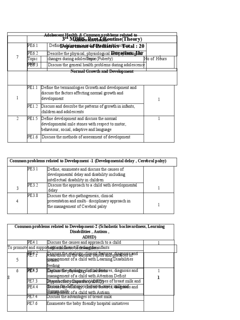 3 MBBS Part I Routine (Theory) Department of Pediatrics Total: 20 ...
