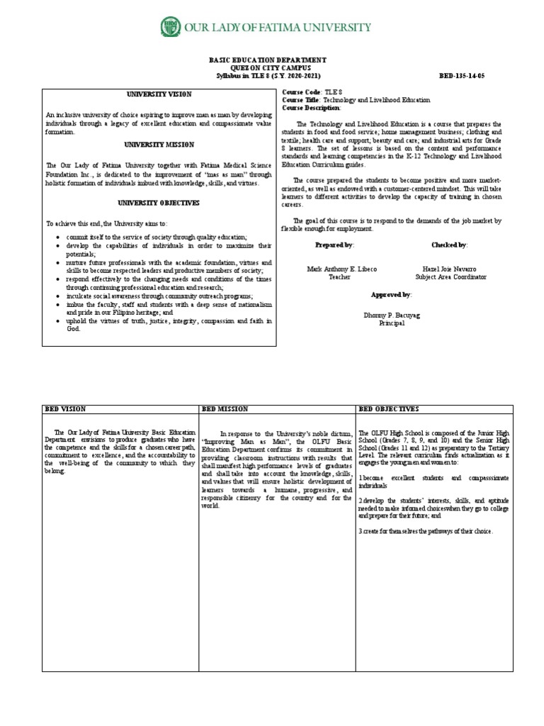 Curriculum Map - Tle 8 (2020) | PDF | Learning | Sewing