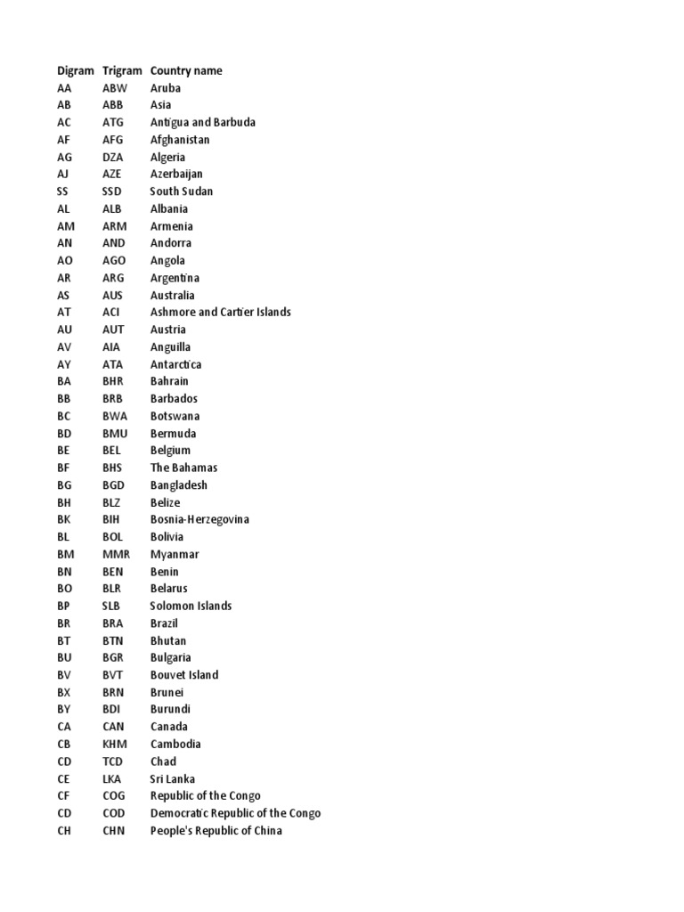 Country Codes | PDF | Aircraft | Naval Aviation