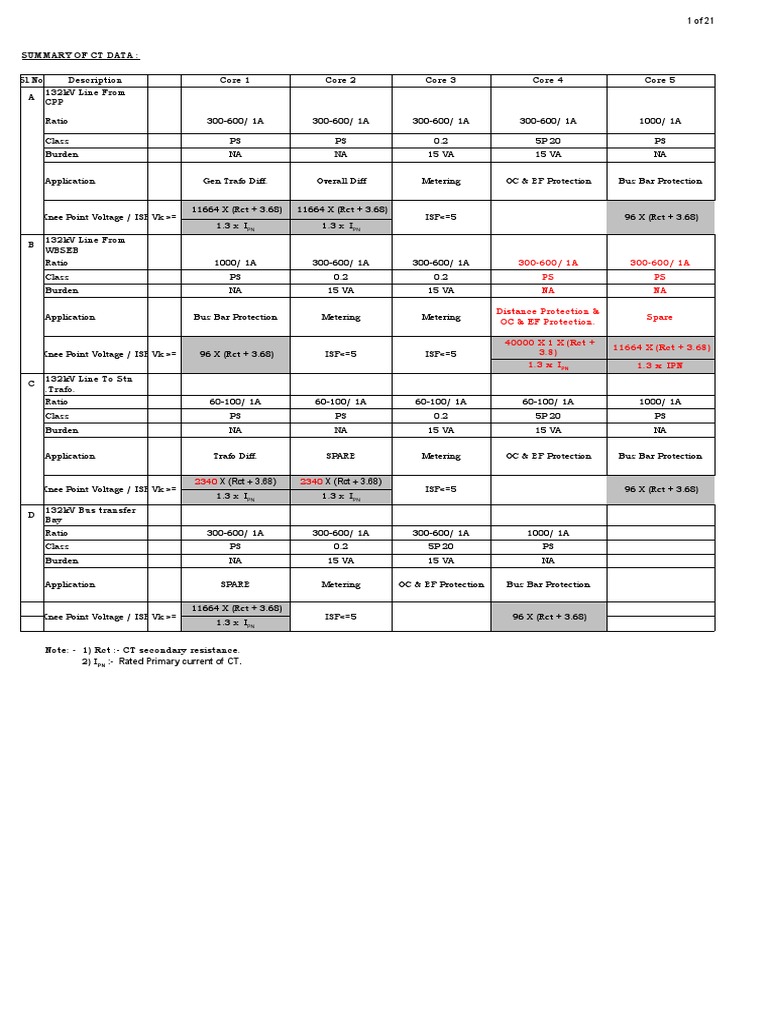 CT Knee Point Voltage Calclution For Siemens Relay | PDF | Electrical ...