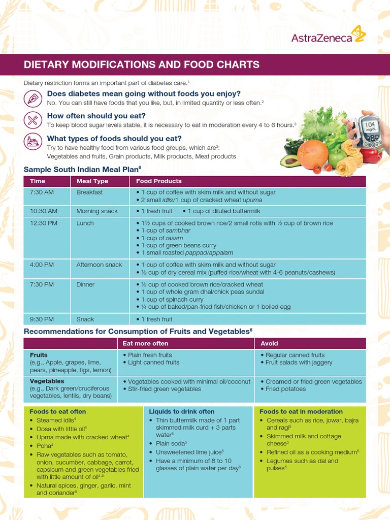 South Indian Diabetic Meal Plan Guide | PDF | Foods | Vegetables