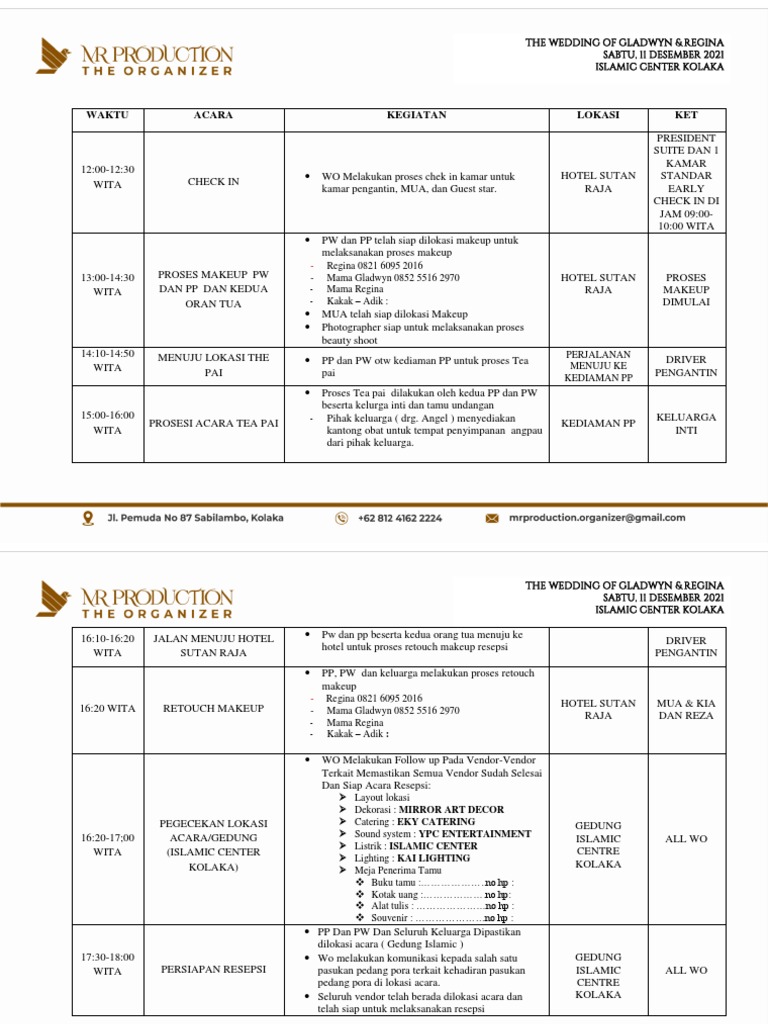 Rundown Gladwyn & Regina | PDF
