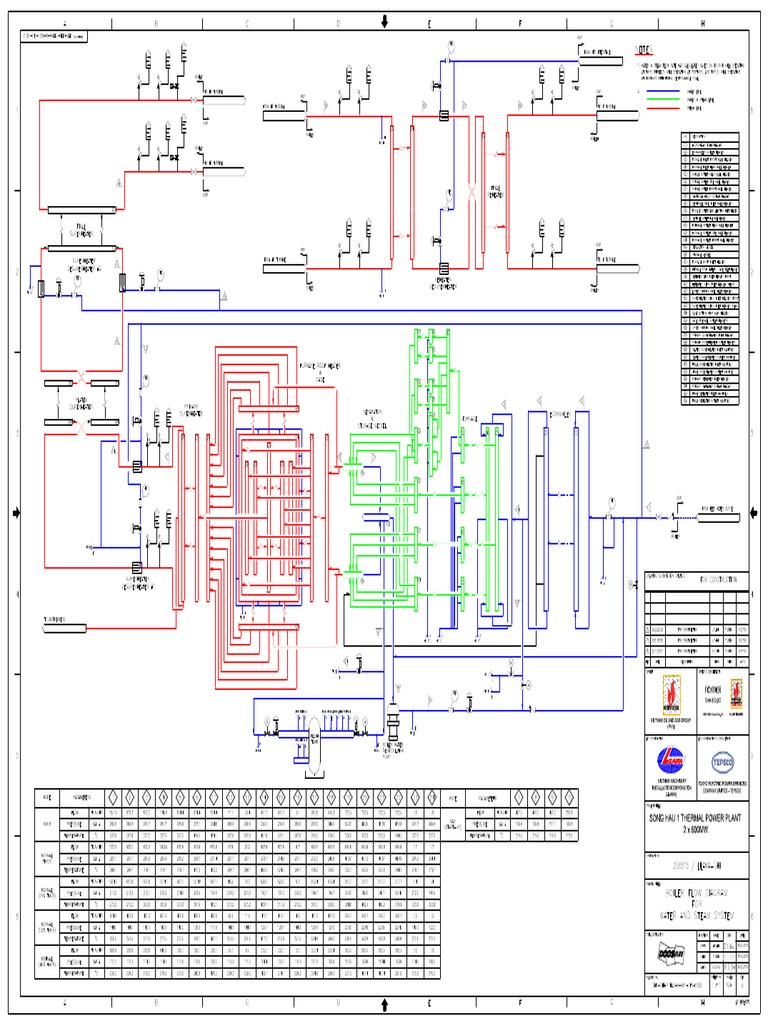SH1-DHI-P1HAC-M-M01-PFD-5302 Boiler Flow Diagram For Water & Steam ...
