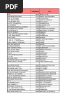 Liste des relais SCA Leclerc | PDF