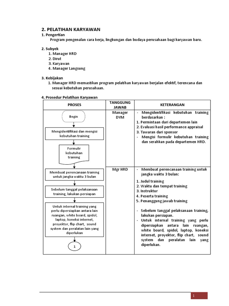 Flowchart Pelatihan Karyawan | PDF | Karier & Perkembangan | Bisnis