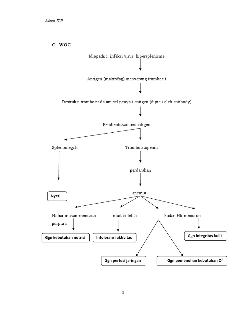 Woc Trombositpenia | PDF