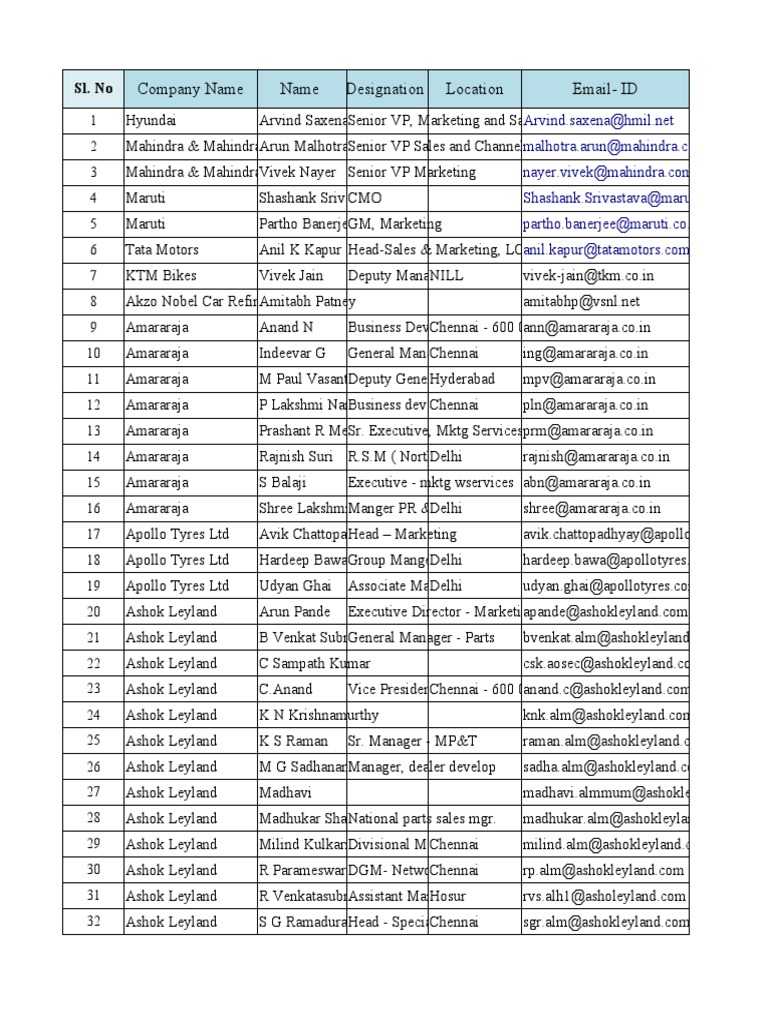 Company Name Name Designation Location Email-ID: Sl. No | PDF | Motor ...