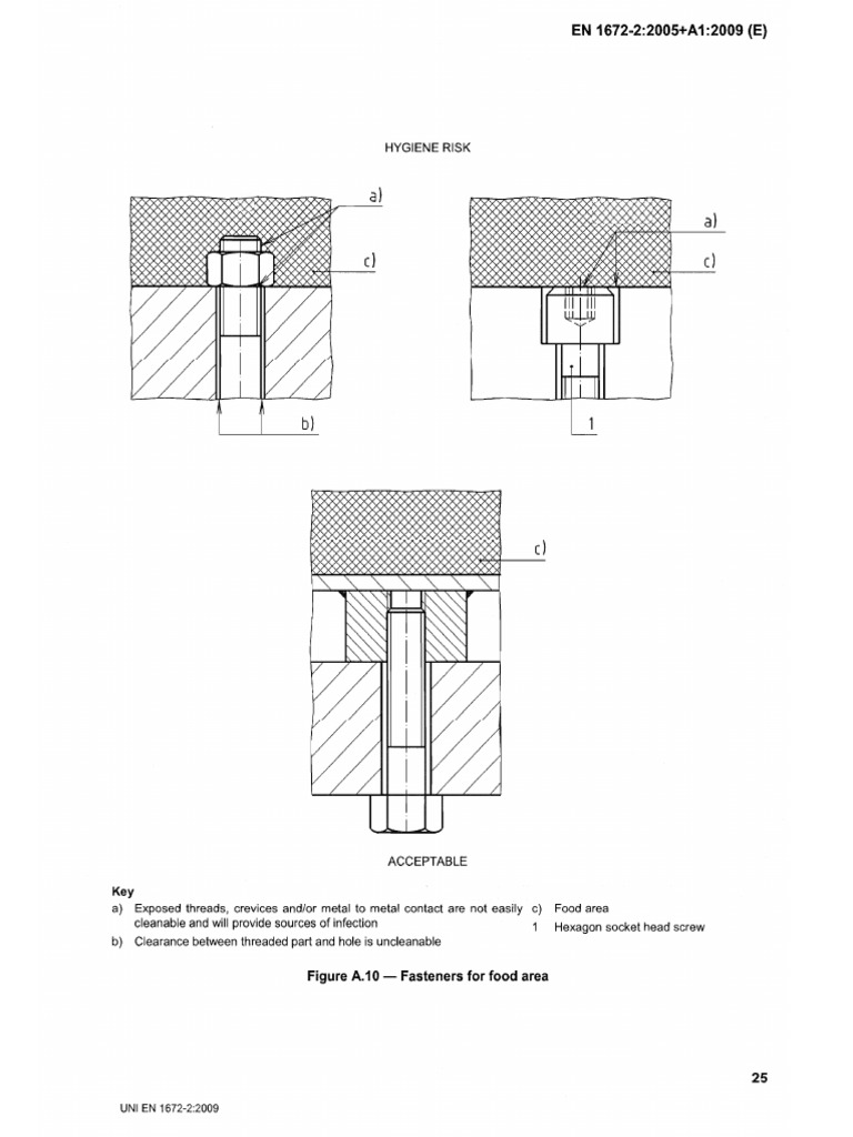Design Igienic Imbinari Filetate (EN 1672-2) | PDF
