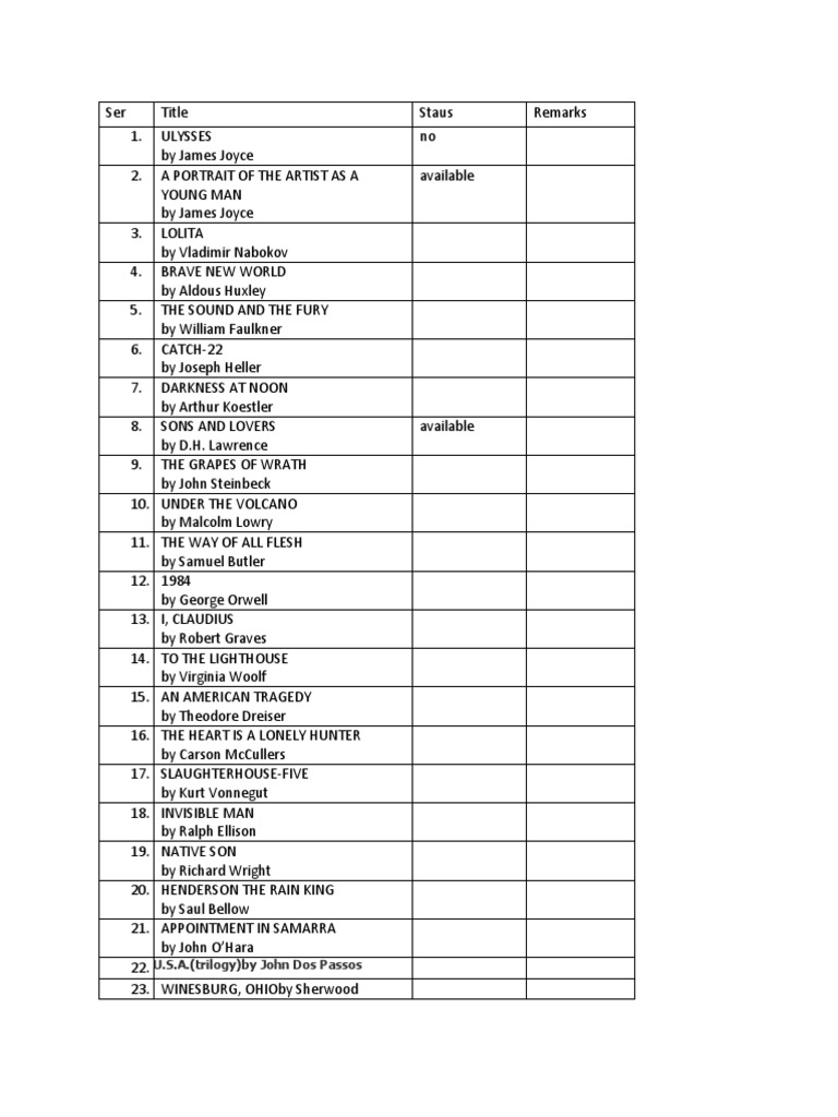 Novels English | PDF | Novels | English Language Literature