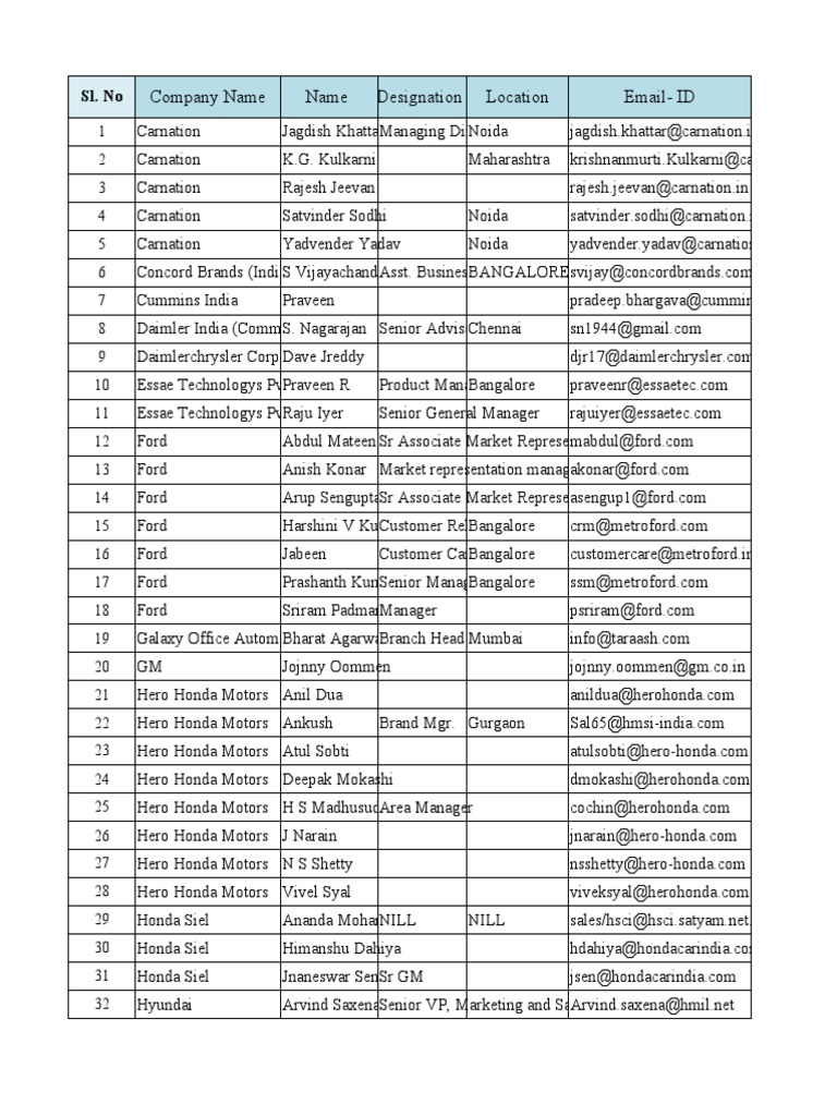 Company Name Name Designation Location Email-ID: Sl. No | PDF | Motor ...