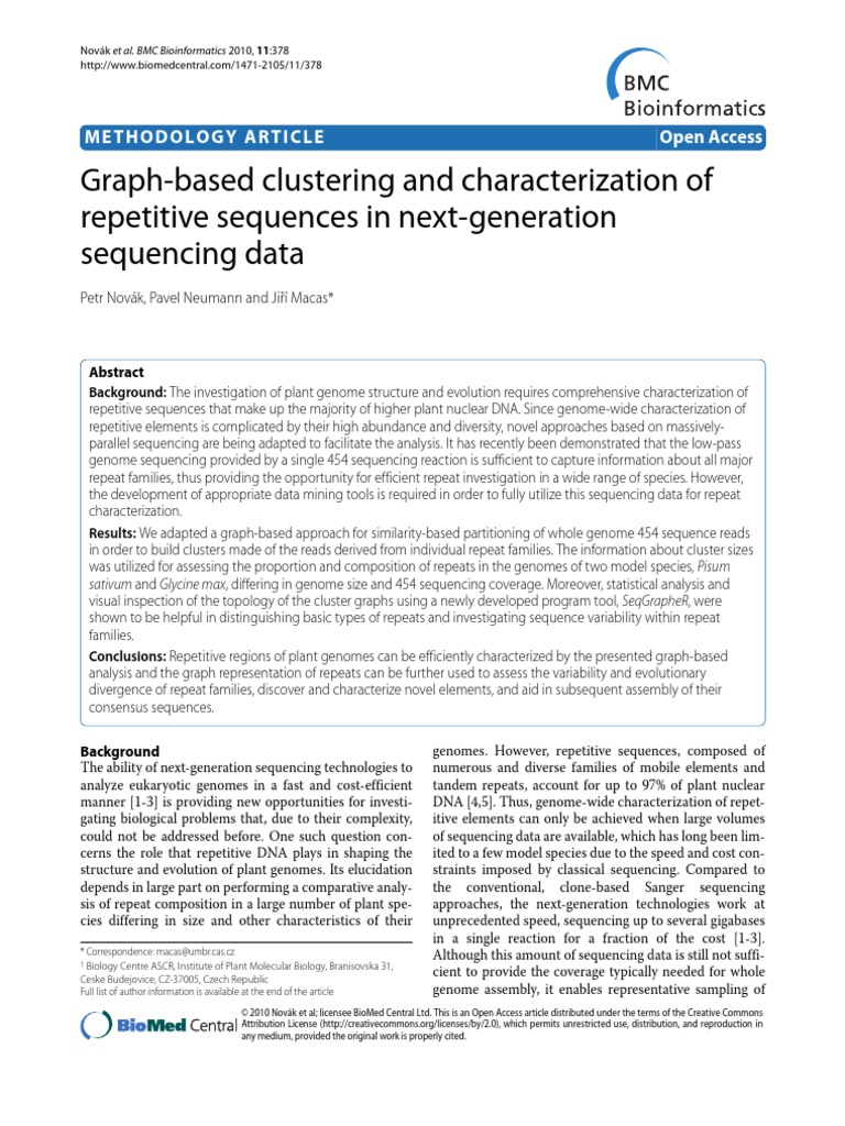 Graph-Based Clustering and Characterization of Repetitive Sequences in ...