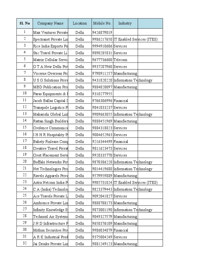 Data 70 | PDF | Economies