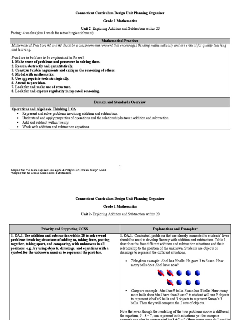 Adapted From The Leadership and Learning Center "Rigorous Curriculum ...