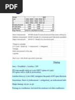 Zeussy Daily Roadmap | PDF | Investing | Foreign Exchange Market