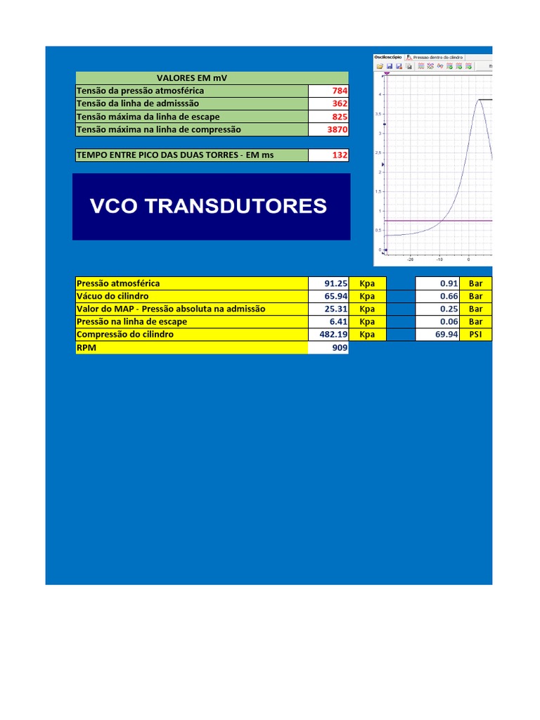 Tabela Transdutor de Pressão - VCO TRANSDUTORES | PDF