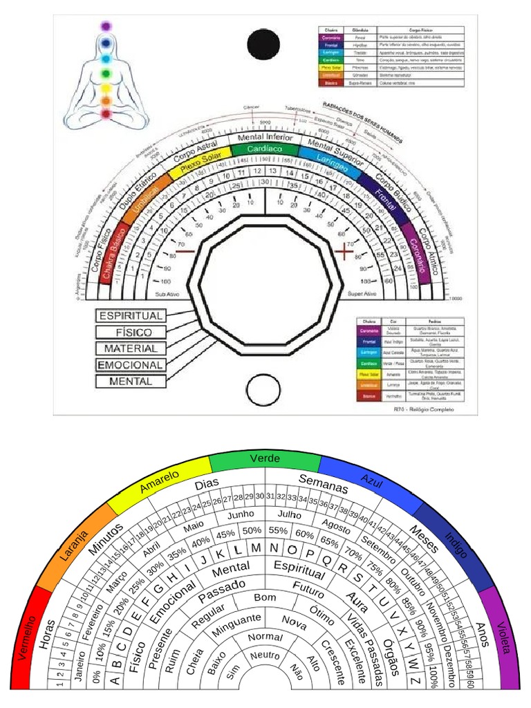 Gráficos Radiestesia 02 | PDF