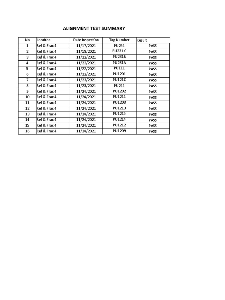Alignment Test | PDF