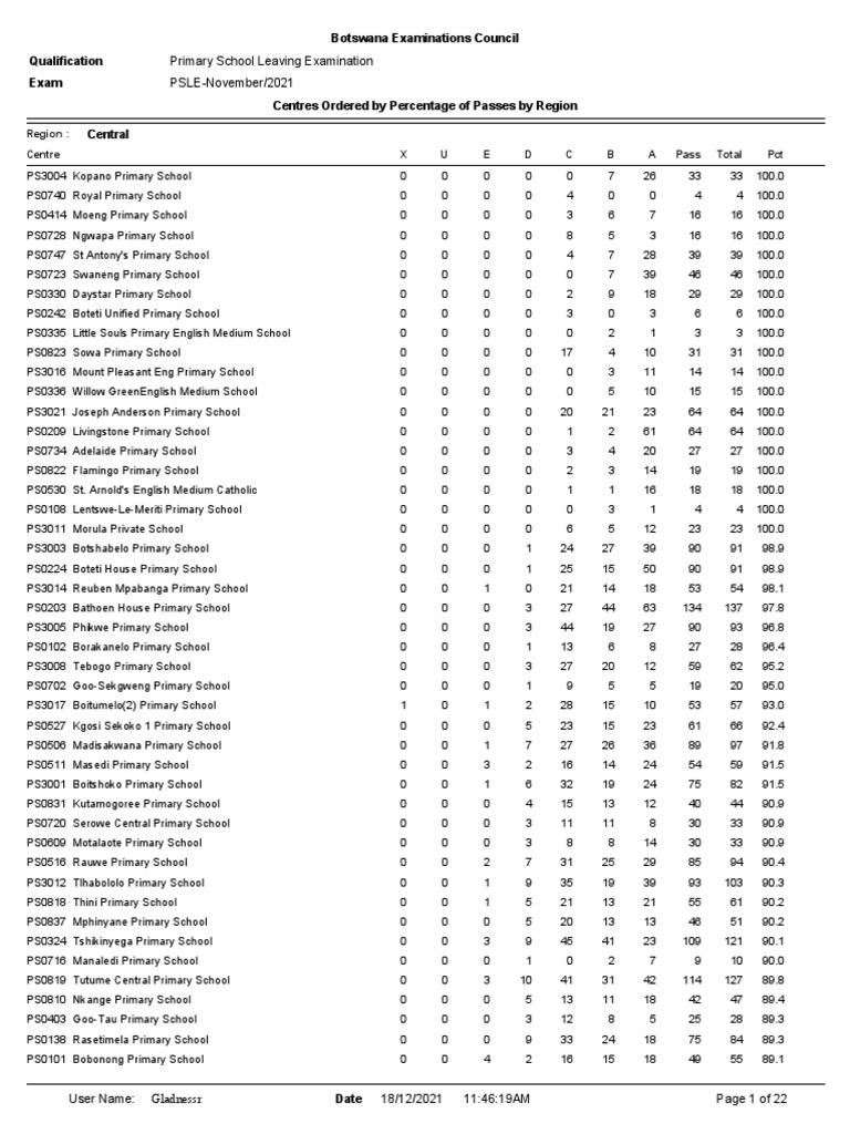 Centres Ordered by Percentage of Passes by Region | PDF | Educational ...